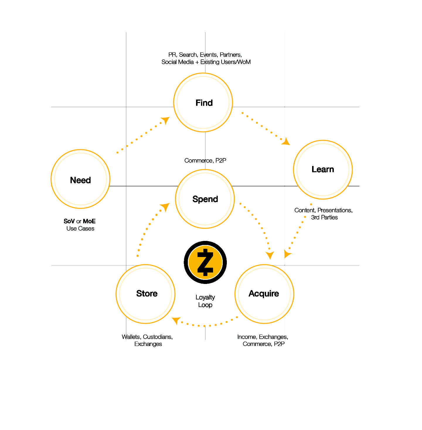 2019 Zcash Go-to-Market - Electric Coin Company